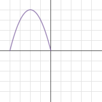 Horizontal Stretching Compressing Desmos