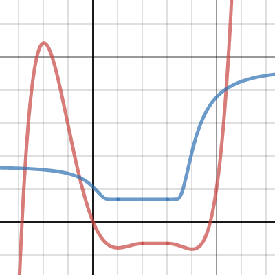 Locally constant | Desmos