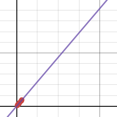 Acceleration vs sin | Desmos