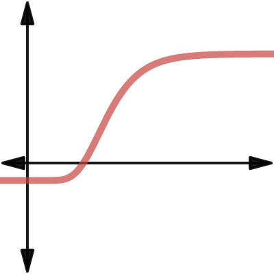 Gompertz Function