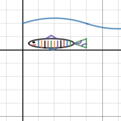 Fish Graph