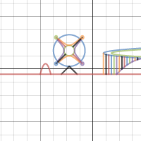 Precalc Conic Sections