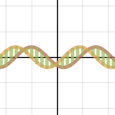 DNA Sine Curve