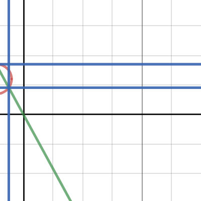 Ray-circle intersection