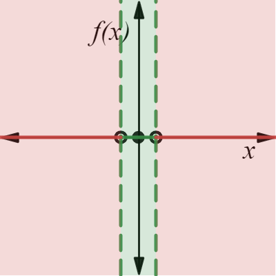 Radius of Convergence | Desmos