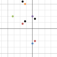 Sophia Mullinix period 5 | Desmos
