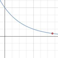 Exponential Function| Desmos