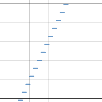 Camera Distance Steps