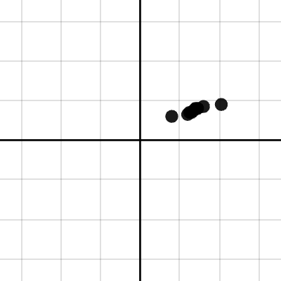 in class july 18 | Desmos