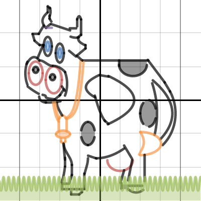 cow graph