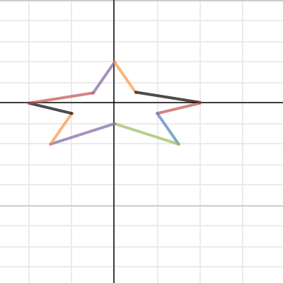 Graphing Lines Project