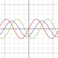 Constructive and destructive interference | Desmos