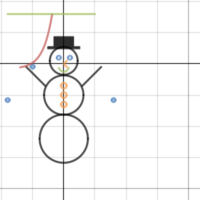 Snowman Graph