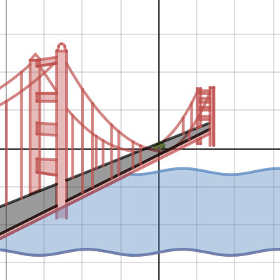 Golden Gate Bridge | Desmos