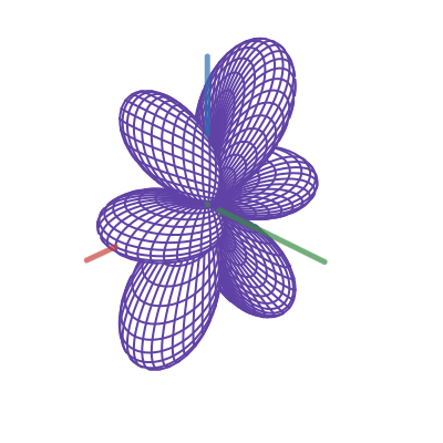 3D Grapher for Spherical Coordinates simplify