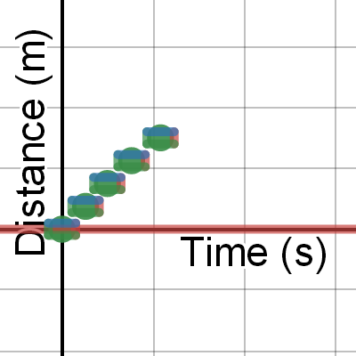 Constant Velocity for Texting and Driving