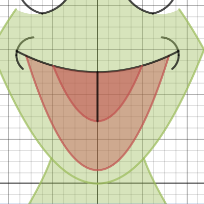 Kermit The Frog | Desmos