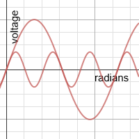 complex wave task 1