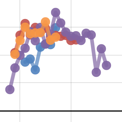 NBA PPG Data Table & Scatter Plot