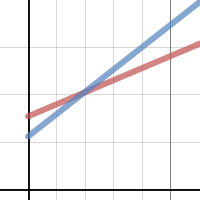 Cup stacking 01 | Desmos