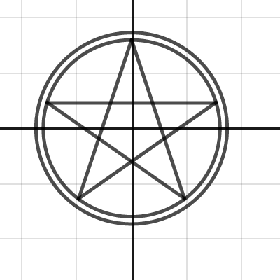 Pentagram To Summon Satan And Any Other Demon :) | Desmos