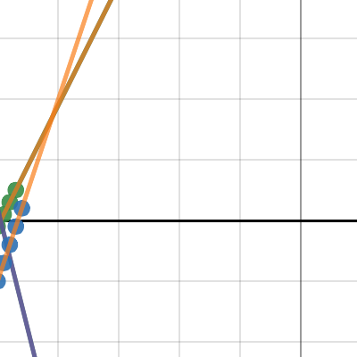 Linear/Quadratic/Exponential Tables