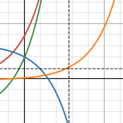 Coast FIRE calculator