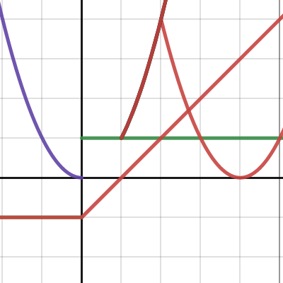Full list of Desmos functions