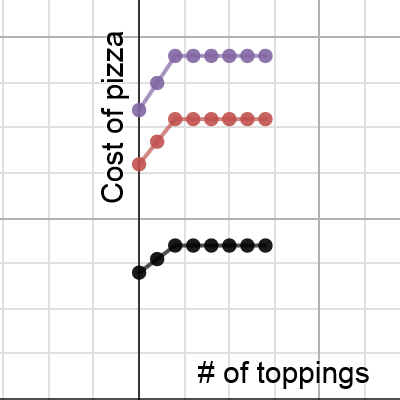 Pizza Research graph template | Desmos