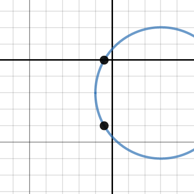 Determining Coordinates from Circle Equation | Desmos