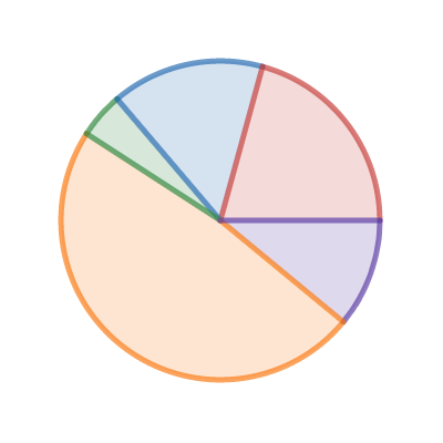 Pie Chart | Desmos
