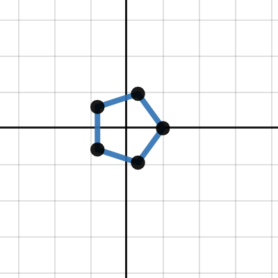 Regular Polygons | Desmos
