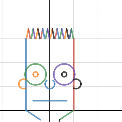 Bart (credit: Desmos)