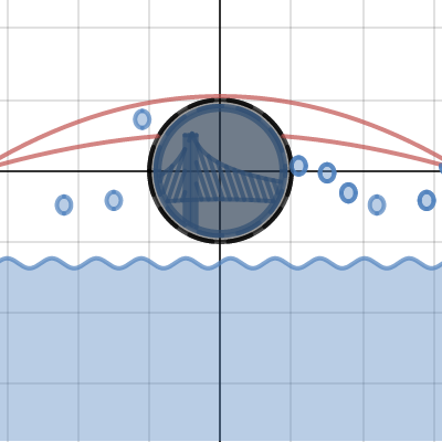 Precalculus Desmos Project 2016 - Chris Leung