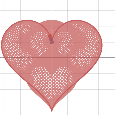 Heart Graph from Class
