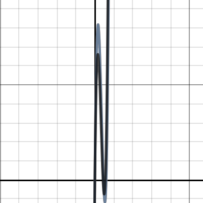 Box Challenge Part II Final