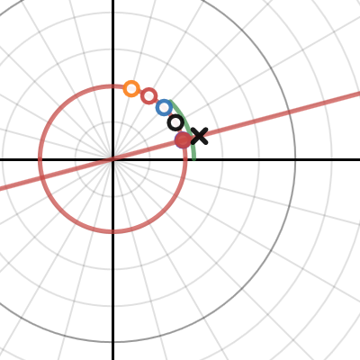 Circle Partial Draw with Angular [ 0' to 45'] and sqrt{2} on 90' 90'