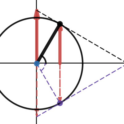 Trigonometry: Unit Circle | Desmos