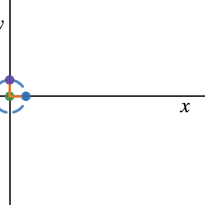 Sine and Cosine Animation from Unit Circle