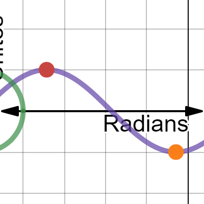 cercle unitaire et fonction sinus