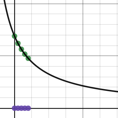 Regressed data - Chrome JavaScript stack depth | Desmos