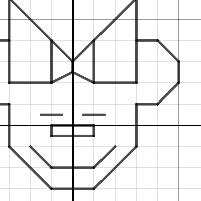 minnie mouse | Desmos