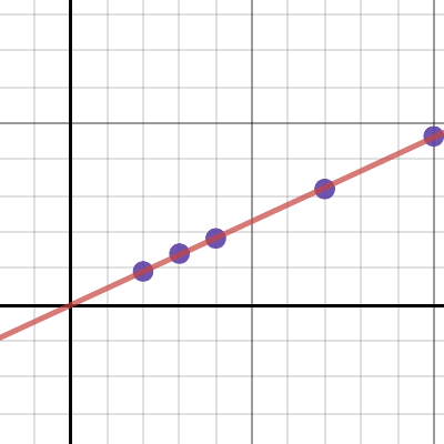Common Fits for Physics and Chemistry