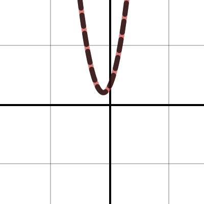 Partial Fraction Substitution Trick | Desmos