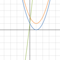 Three Forms of Quadratics | Desmos