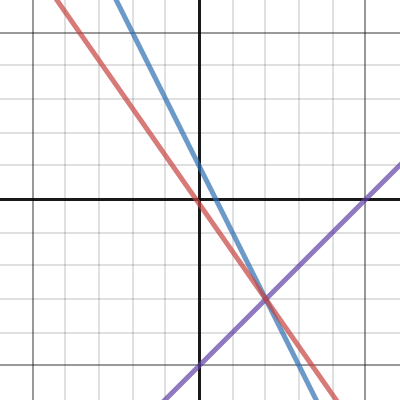 Linear Combinations of R1 and R2