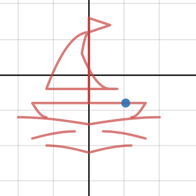 Sailboat Parametric Equation | Desmos