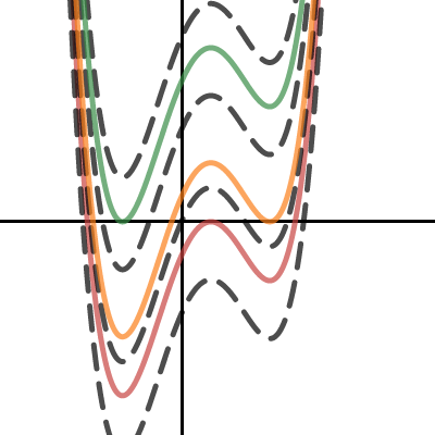 Graph of f(y) for different values of alpha | Desmos