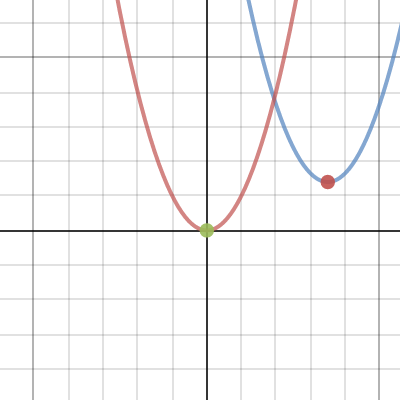 Vertex Form Transformations
