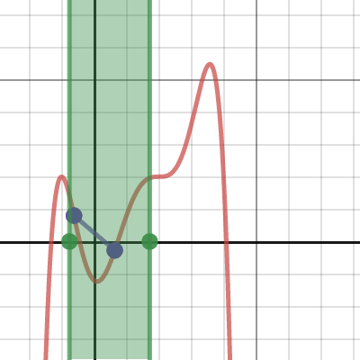 Drawing Graphs shapes